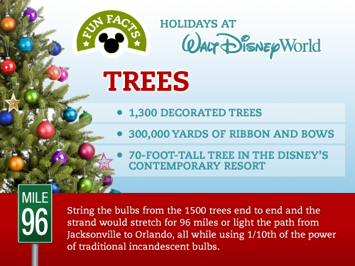 Disney Fun Facts Holiday Infographics - Laz Creative